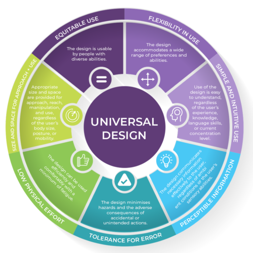 Universal Design - Vallabh Bailey Consulting