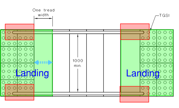 Why Do We Need Handrail Extensions? - Vallabh Bailey Consulting
