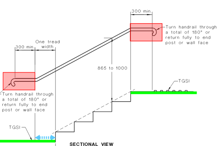 Why Do We Need Handrail Extensions? - Vallabh Bailey Consulting