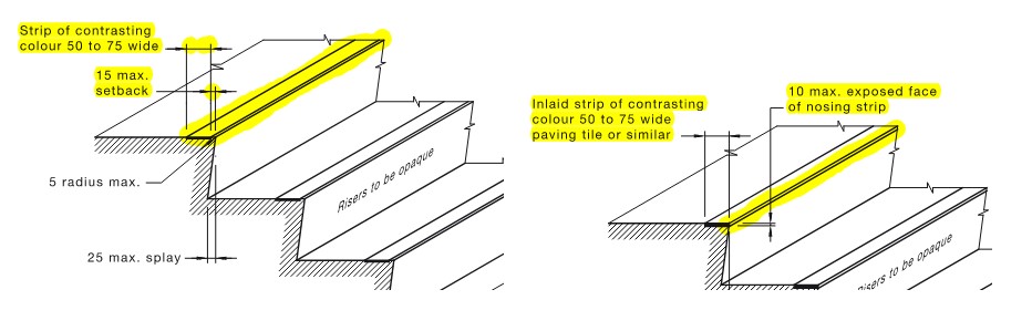 The Importance of Contrasting Nosings on Stair Treads: A Key Component ...